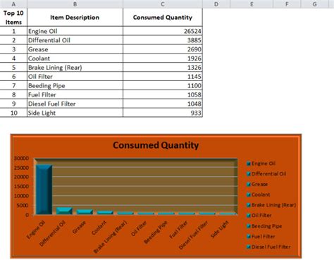 Create Excel Pivot Tablesvlookup Chart And Grapghs By Mudassirpak1133