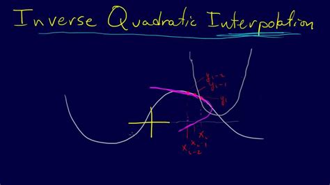 223 Roots Inverse Quadratic Interpolation Youtube