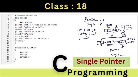 Single Pointer Introduction C Programming Coding Youtube