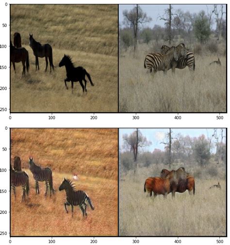 Github Bekhzod Olimov Applications Of Gan