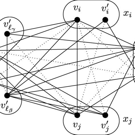 A Binary Csp Instance Which Is 2 Fbtp But Is Not Wbtp Download