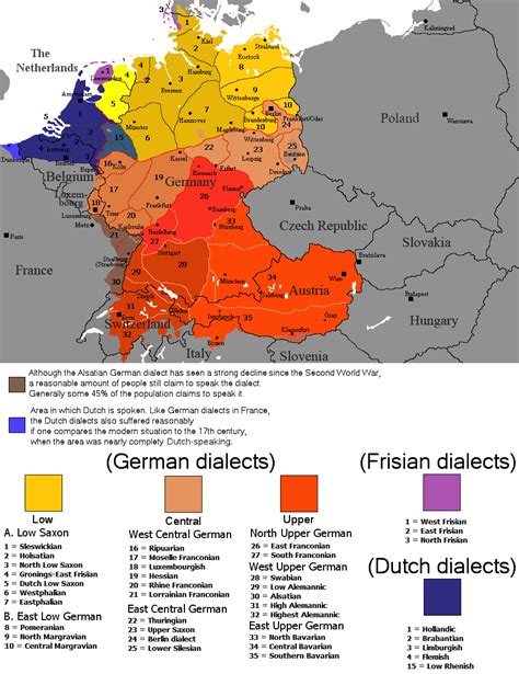 Continental West Germanic Dialect Continuum Europe