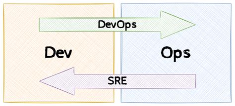Application Modernization Part 4 Engineering The Delivery Platform