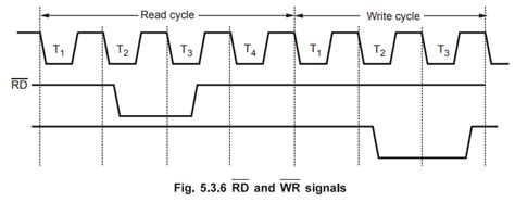 Signal Timings