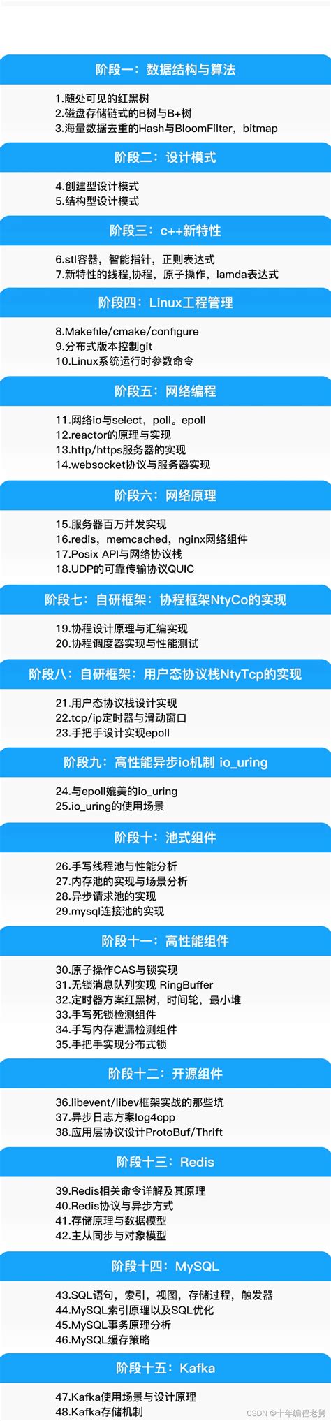 嵌入式开发、c后端开发、c音视频开发怎么选择？嵌入式和后端开发哪个好 Csdn博客