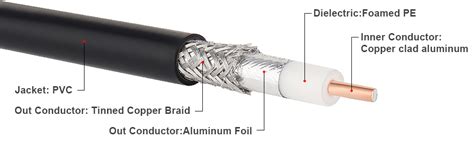 Xrds Rf Kmr Rf Coaxial Cable Ohm Low Loss Coax Cable Feet Amazon Ca Electronics