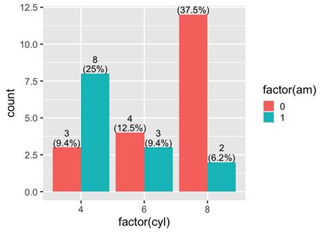 Ggbarlabs Direct Labels For Geombars