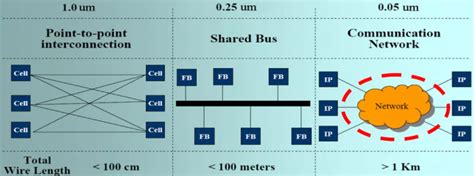 Proposed Algorithm Downward Lateral Deterministic Routing