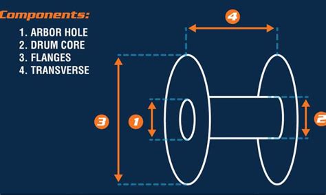 Fiber Optic Cable Reel Dimensions Hangzhou Fiberfuture Coltd