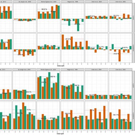 The Predictive Performance Of Unmodified Literature Models Orange And