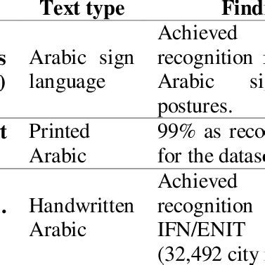 PDF Steps Involved In Text Recognition And Recent Research In OCR A Study