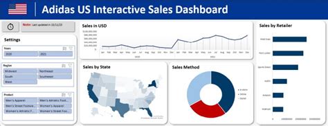 Dataanalysis Portfolioproject Excel Linkedinlearning Victor Begnini