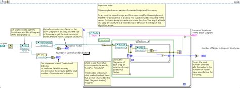 Count The Number Of Controls Indicators And Nodes In A Vi In Labview