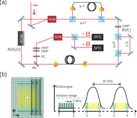 Figure 1 From Topological Spin Texture Of Chiral Edge States In