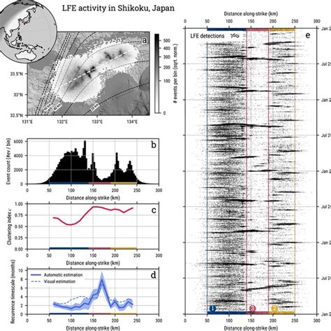 Patterns Of Temporal Clustering And Recurrence Of Low‐frequency