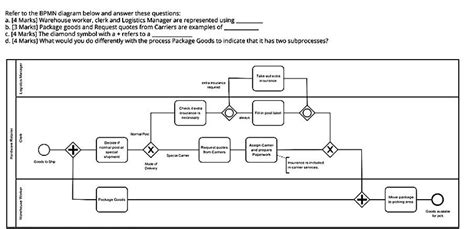 Solved Refer To The Bpmn Diagram Below And Answer These
