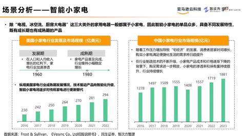 智能家居行业研究与场景分析 电子工程专辑