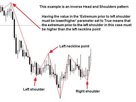 Chart Patterns Scanner Mt4 Aierior