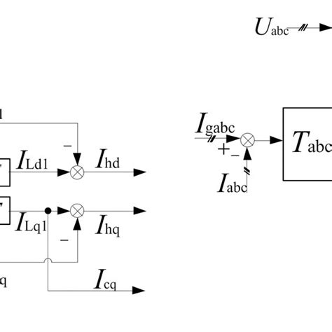Structure Of Comprehensive Power Quality Detection Blocks A