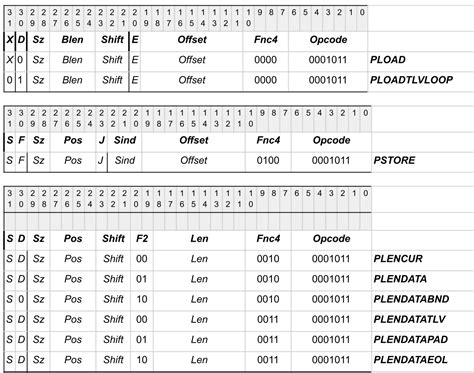 Ebpfxdp Vs P4 Vs Dpdk The Ultimate Smackdown By Tom Herbert Medium