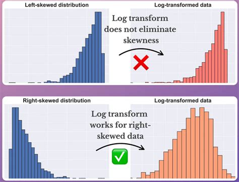 Type I Vs Type Ii Errors — How Data Decisions Can Go Wrong And How To