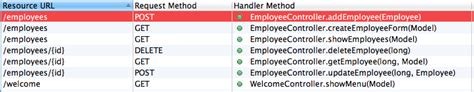 Spring Adding Spring Mvc Part 1 Java Code Geeks