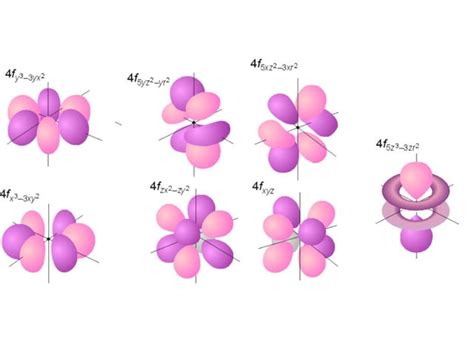 Electron Configuration Fall 2016 Pdf Chemistry Science
