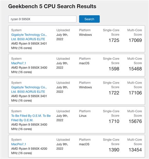 Amd 新款 R9 7950x 现身 Geekbench，单核跑分提升 29锐龙型号性能