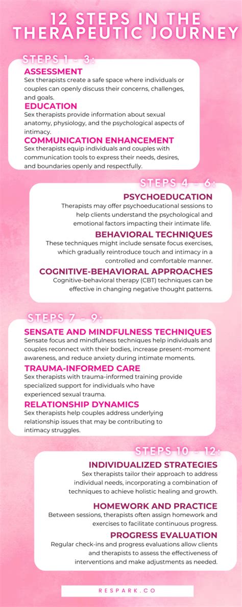 Addressing Intimacy Issues A Comprehensive Guide To Sex Therapy Respark® Group