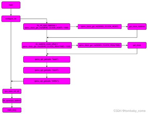 Qemu Kvm Linux Kvm Csdn