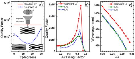 Finite Difference Time Domain Fdtd Simulations Of Standard And Download Scientific Diagram