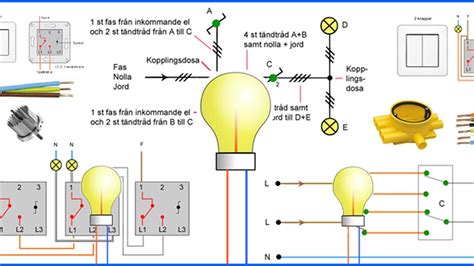 Trappkoppling And Strömbrytare Ladda Ner Beskrivning Youtube