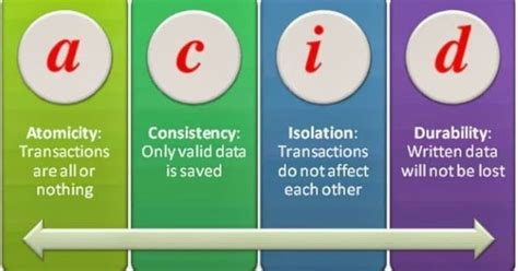 Properti Rdbms Cahyo Web Id