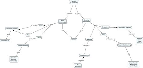 Learning Sample C Maps
