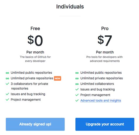GitHub Is Now Offering Unlimited Private Repos For Free Developer How To