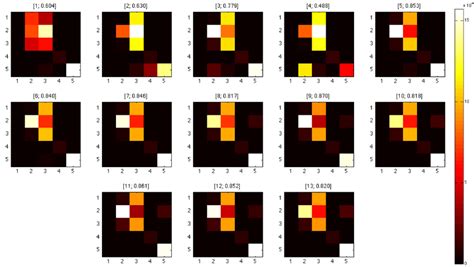Confusion Matrices For The 13 Sensor Ensembles In The Experimental