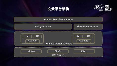 《apache Flink 案例集（2022版）》——4 云原生——斗鱼 Apache Flink 在斗鱼的应用与实践（上） 阿里云开发者社区