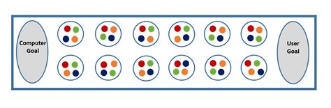 Solved Using Java Create A Mancala Game Where The User Will