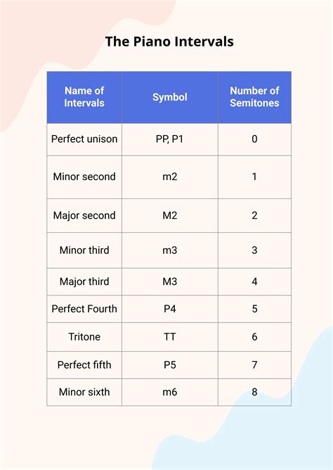 time interval chart at todd bushman blog