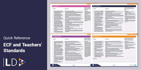 Quick Reference Ecf And Teachers Standards Teacher Made