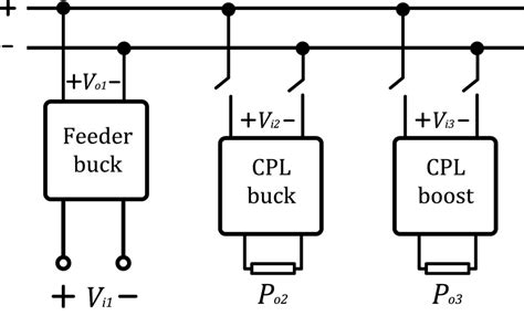 Proposed Microgrid To Be Evaluated Download Scientific Diagram