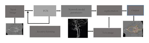 Flowchart Of Image Processing Download Scientific Diagram