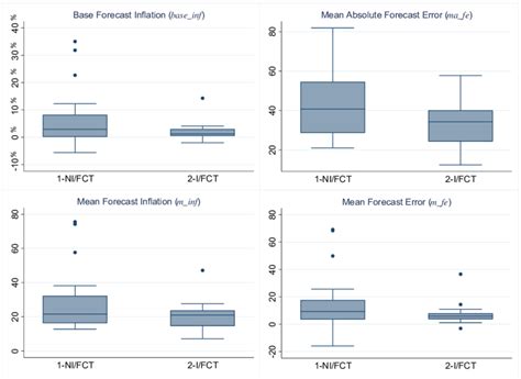 Order Forecast Accuracy Metrics By Pair Treatment Download