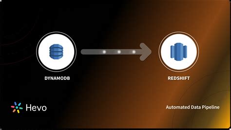 Dynamodb To Redshift Steps To Migrate Data Hevo Blog