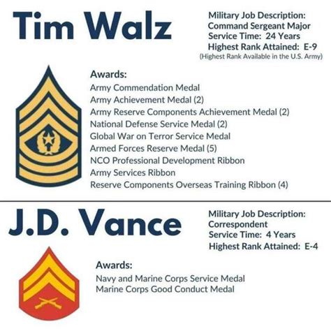 Command Sergeant Major Tim Walz