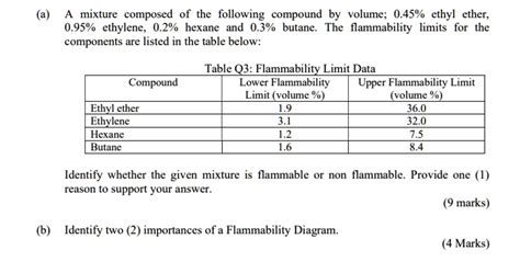 Solved A A Mixture Composed Of The Following Compounds By Volume 0