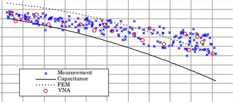 Color Online Open Ended Coaxial Sensor Data Phase Download