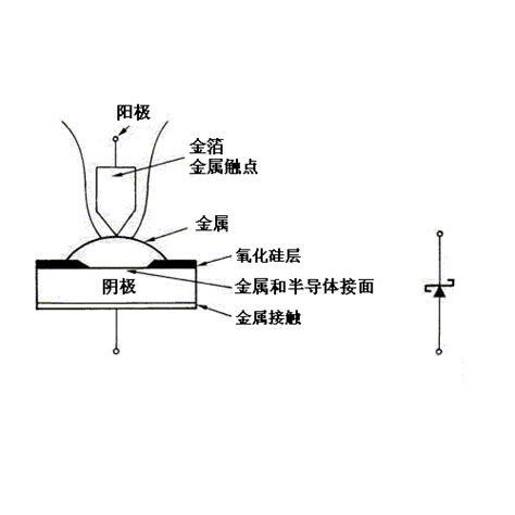 肖特基二极管结构符号及其特性曲线图 电子电路图 电子技术资料网站