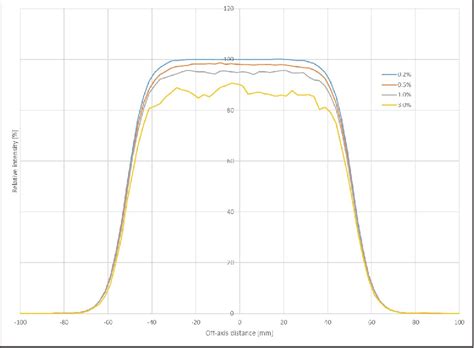 Figure 2 From Optimal Values Of The Electron Monte Carlo Dose Engine Parameters Semantic Scholar