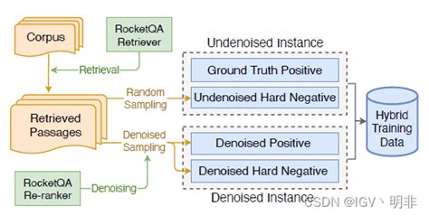 rocketqa（百度）：一种对开放域问答的向量化召回优化算法 csdn博客